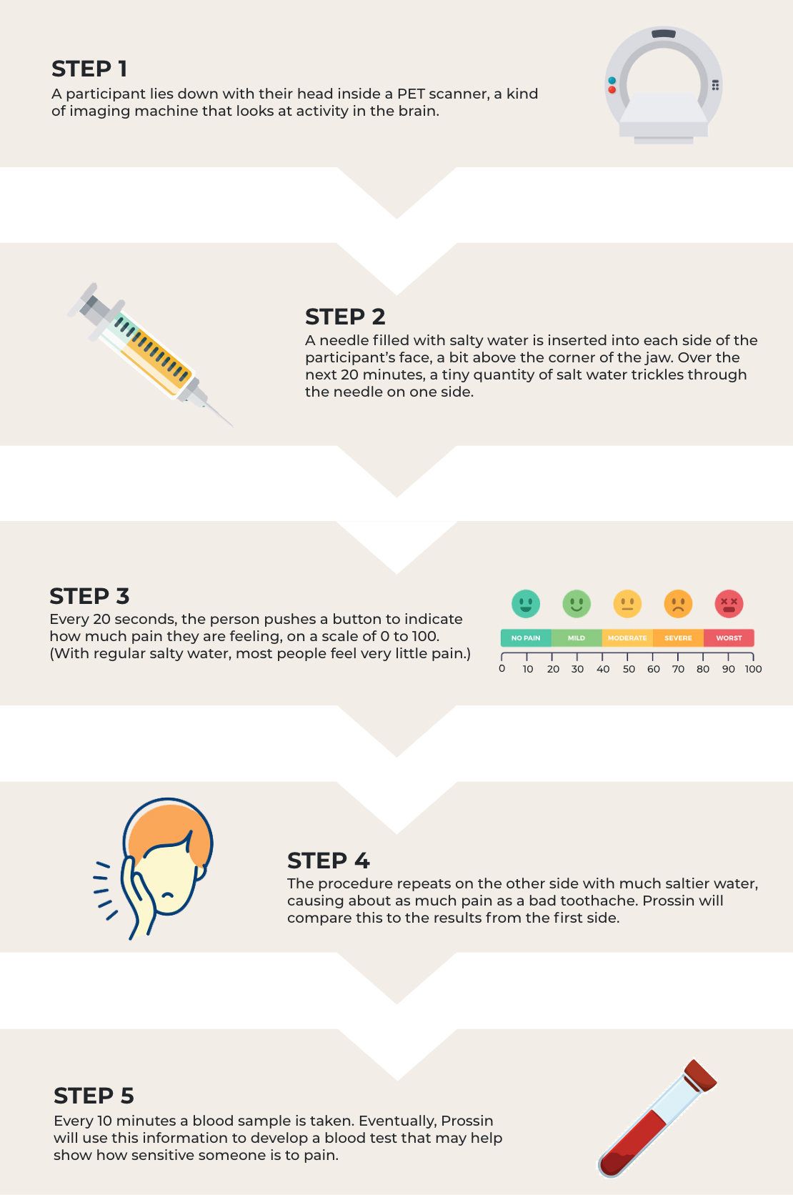 Searching for a Way to Predict Pain | NIH HEAL Initiative